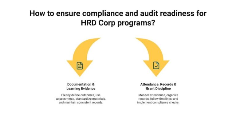 HRD Corp 2026 Readiness Checklist: What Employers Need to Know ...